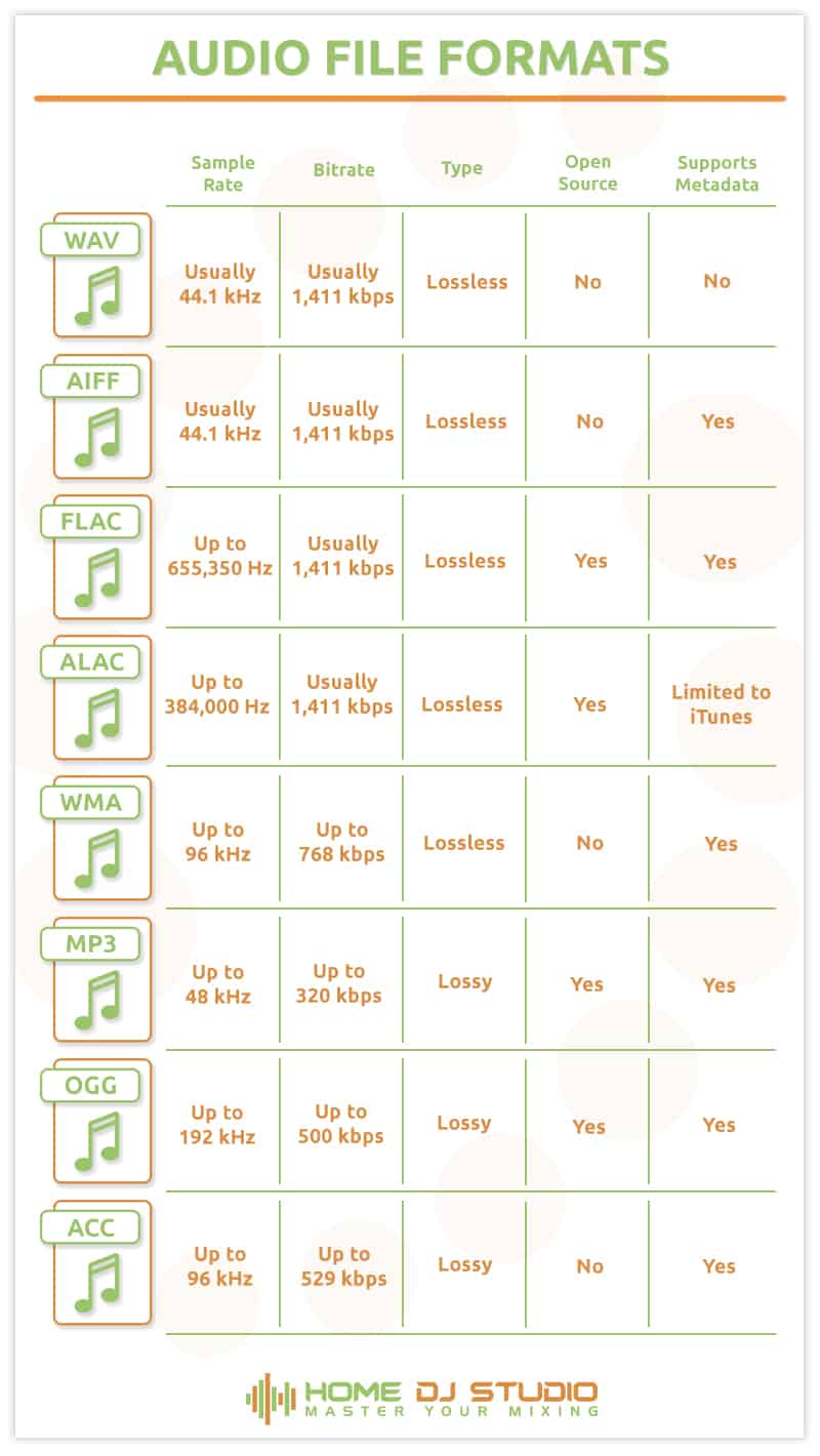 Panduan Utama Untuk Audio Bitrate Format Audio ArenaStreaming Com